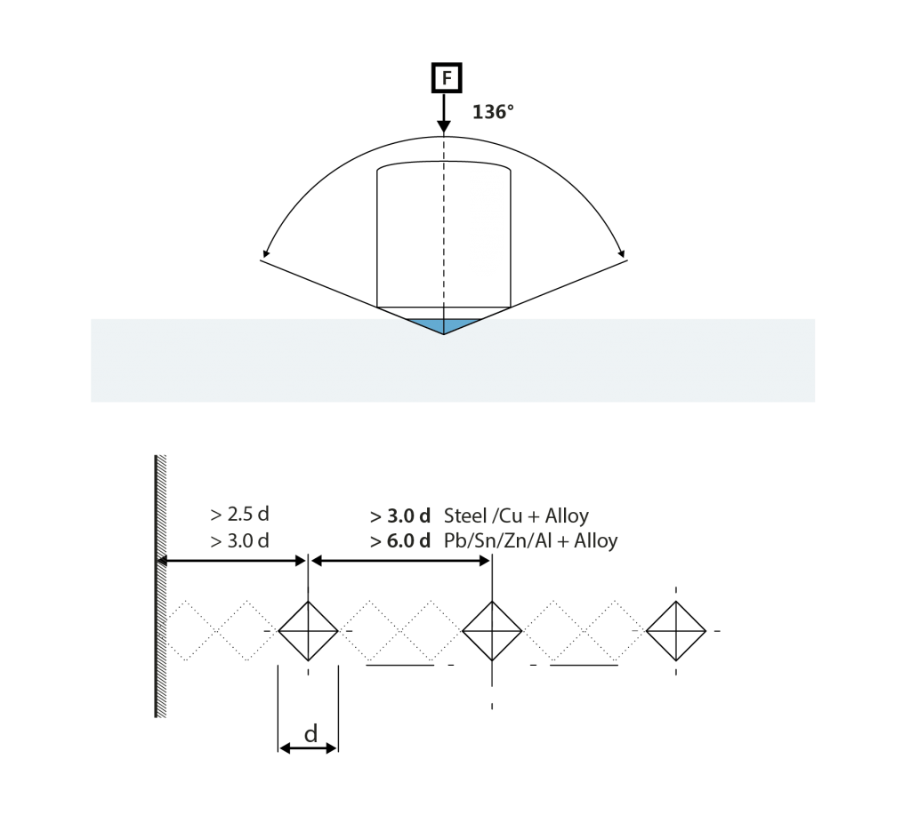 Vickers Hardness Testing Method - INNOVATEST Europe BV