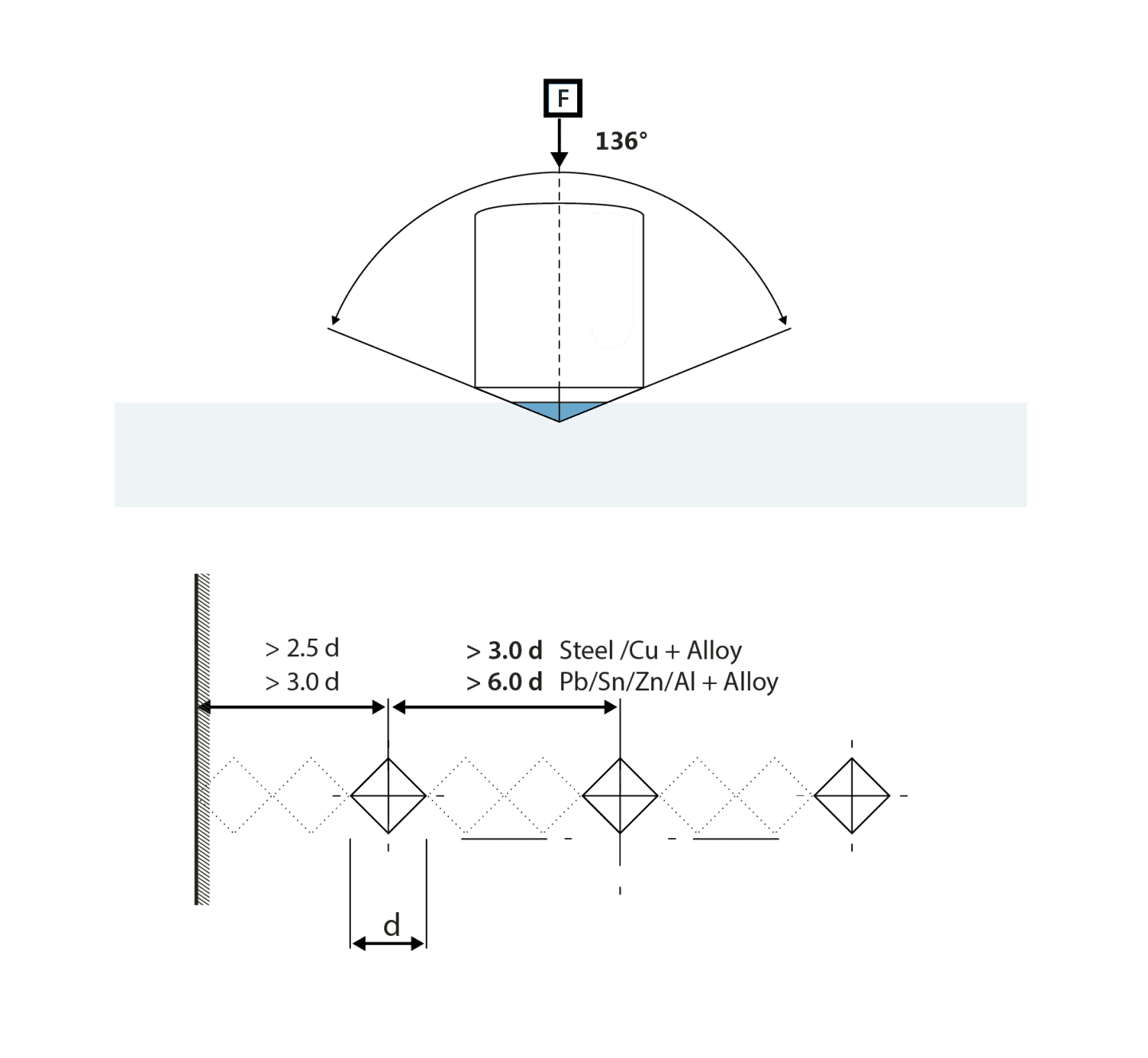 Vickers Methoden | Vickers Hardness Test: Formula, Applications ...