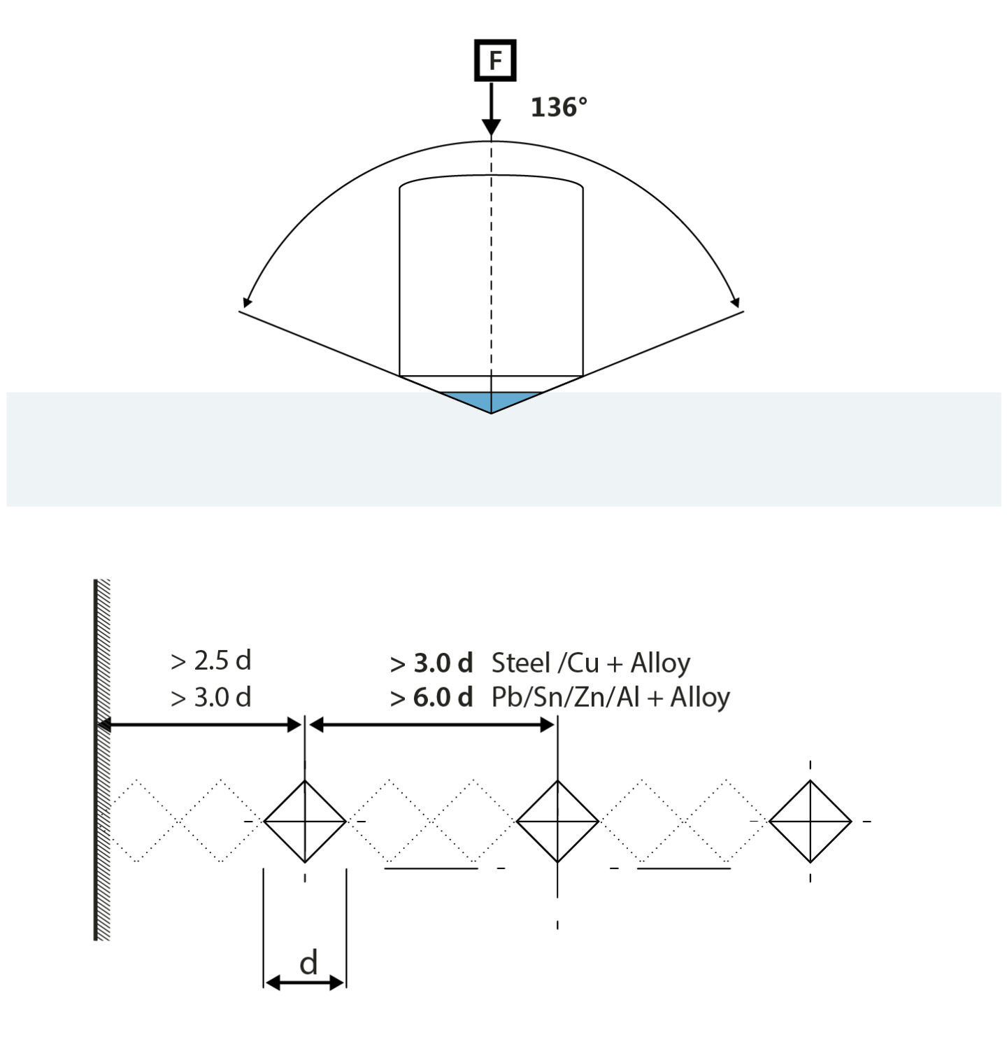 Vickers Hardness Tester | Accurate Microhardness Tests
