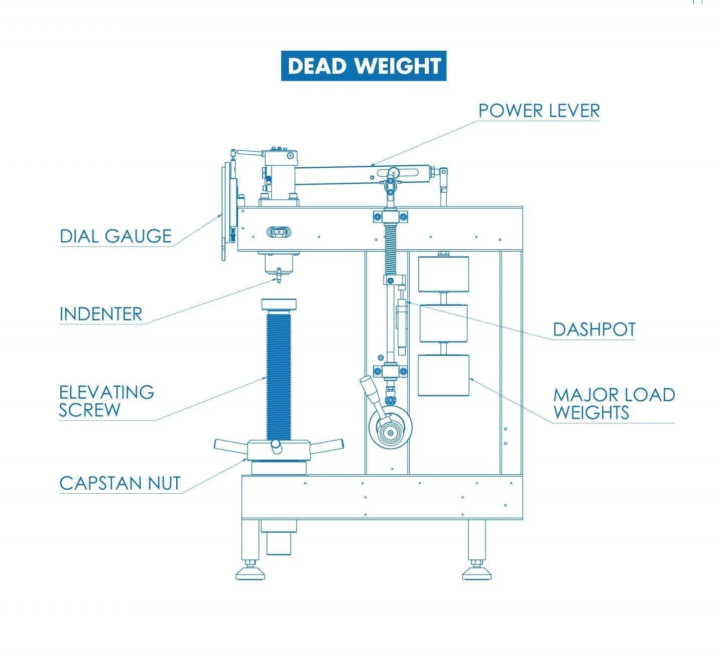 Dead Weight Tester in Hardness Testing | Innovatest